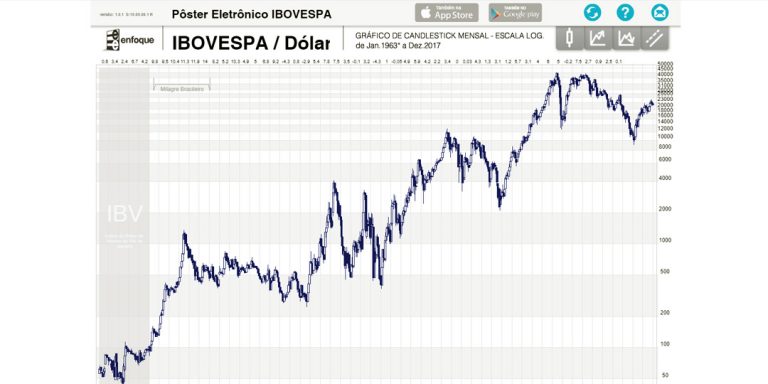 Os pontos do Índice Bovespa: o que é, como funciona