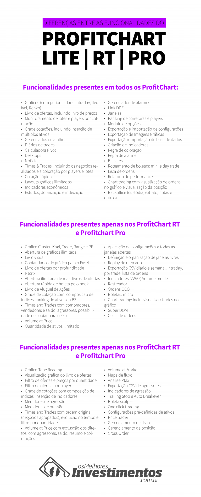 Tudo sobre ProfitChart - Os Melhores Investimentos