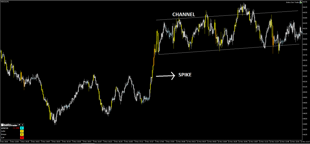 Spike Channel: O fim da festa na Bolsa de Valores - Os Melhores ...
