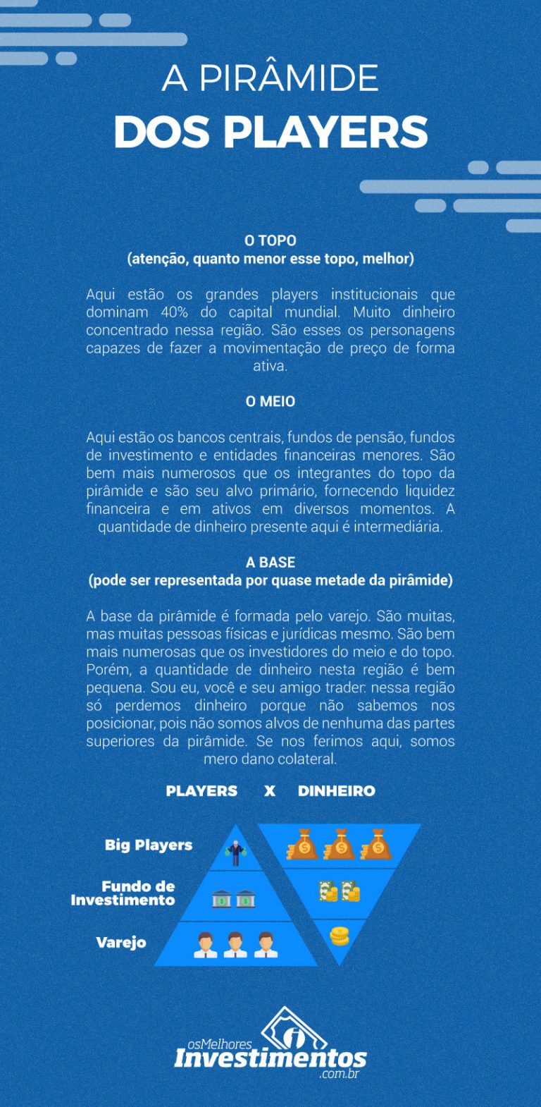 Pirâmide dos Players: saiba se você está na base ou no topo - Os ...