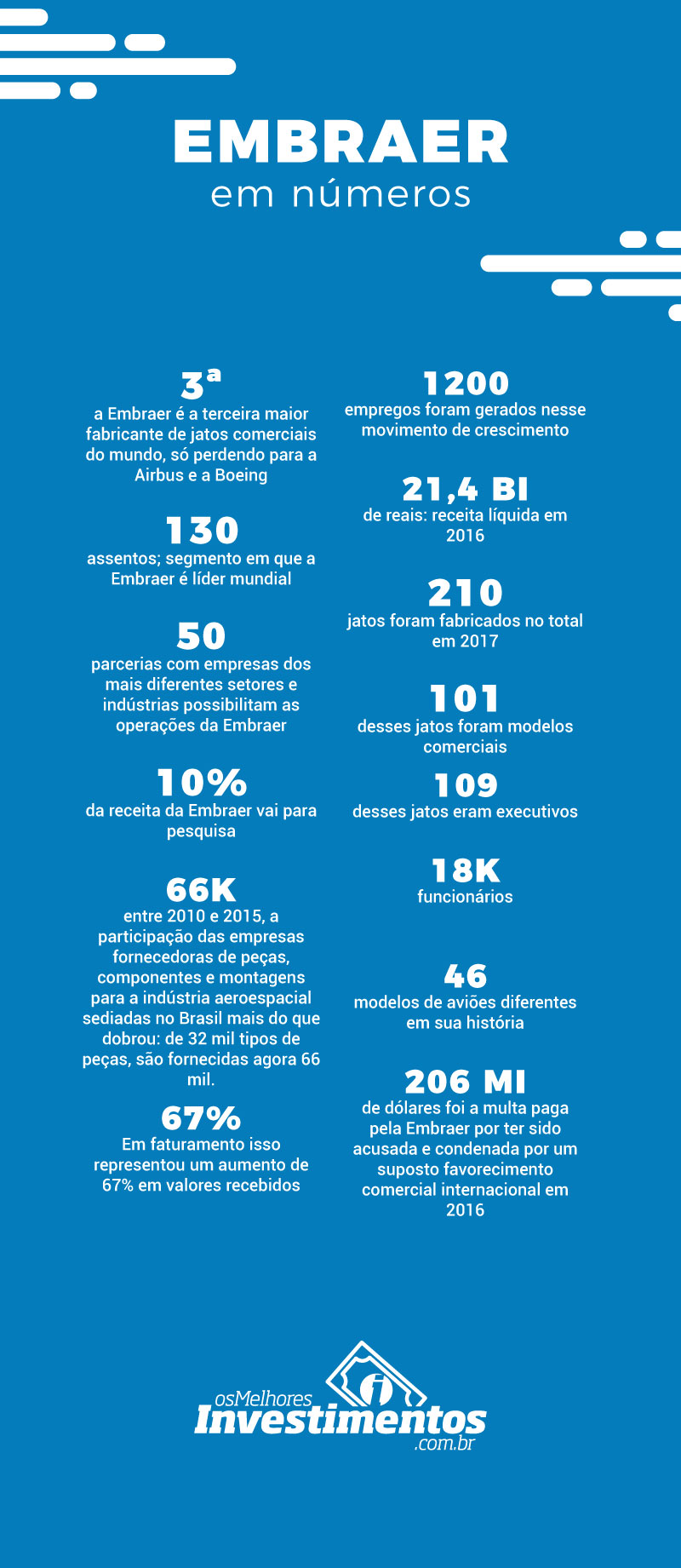 Ações da Embraer Infográfico - Os Melhores Investimentos - Os Melhores ...