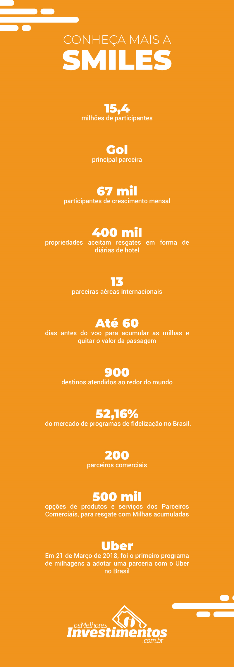 Ações da Smiles (SMLS3): É a hora de Comprar ou Vender?