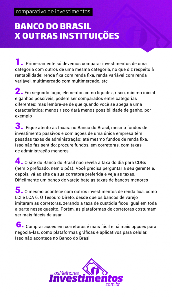 Investimentos do Banco do Brasil | Vale a pena investir?