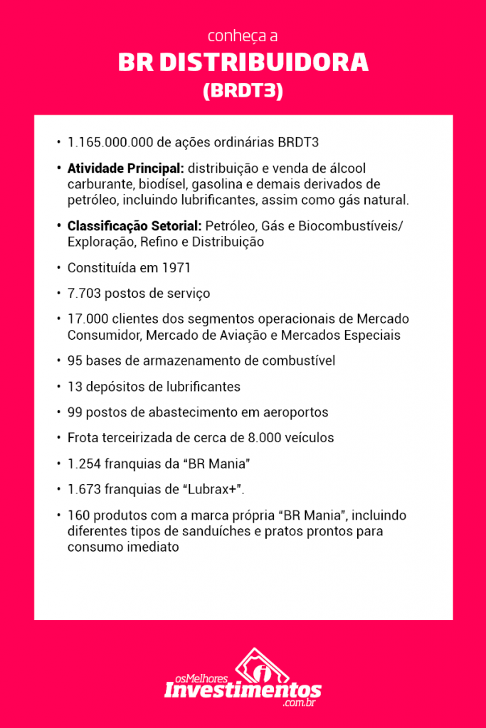 Ações da BR Distribuidora (BRDT3): Comprar ou Vender?