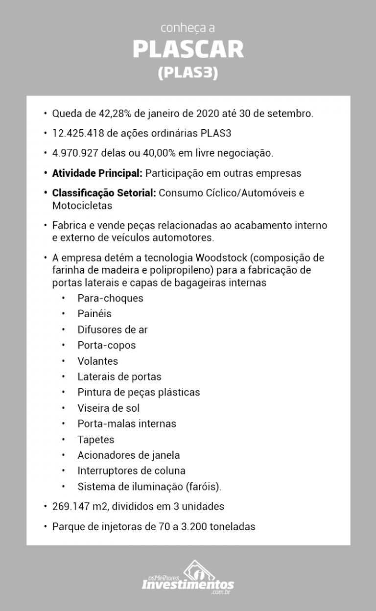 Ações da Plascar (PLAS3): É a hora de Comprar ou Vender?