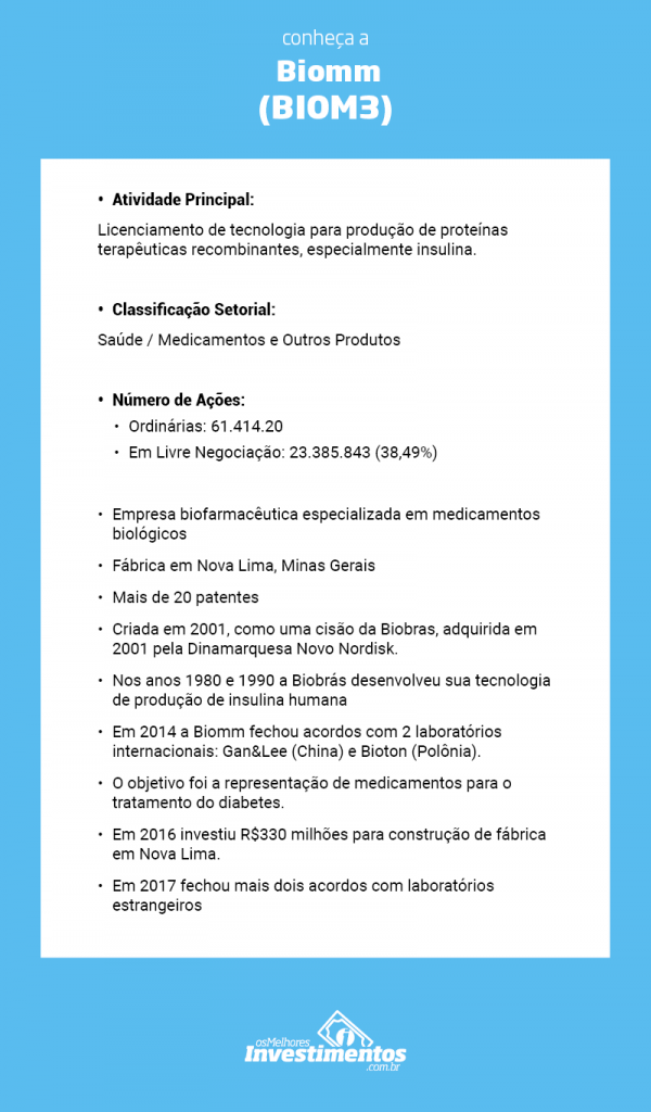 Ações da Biomm (BIOM3): É a hora de Comprar ou Vender?