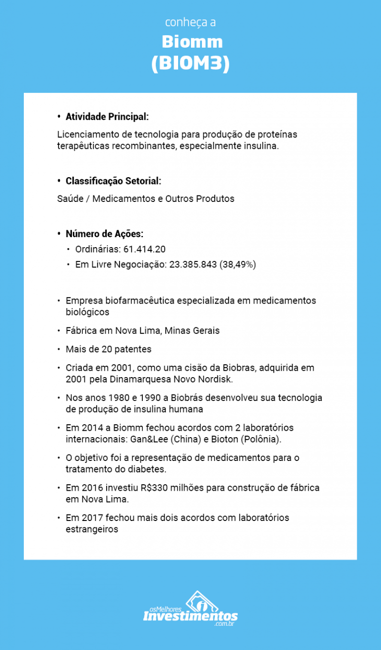 Ações da Biomm (BIOM3): É a hora de Comprar ou Vender?